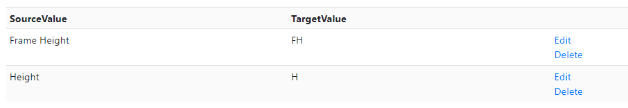 Data Mapping | Saberis
